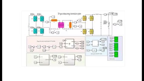 Phase Shift Control Of Ss Sp Type Magnetically Coupled Resonant