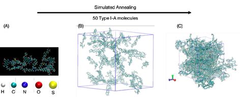 Figure 2 From Diffusion Behavior Of Methane In 3d Kerogen Models Semantic Scholar