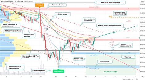 Indicator Tradeinex Technical Analysis By Ai