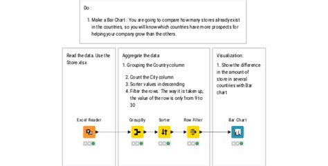 04visualizationexercises — Nodepit