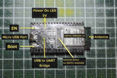 esp32 入門 lesson 01 【外観とピン配置】 おもろ家