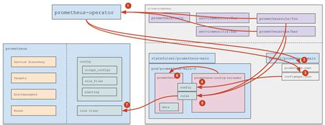 The Operator Prometheus Module Deckhouse
