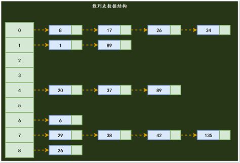 数据结构八大常用数据结构 阿里云开发者社区