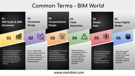 Mars Bim Solutions On Linkedin Bim Clashdetection Buildinormation Parametricdesign…