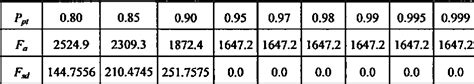 Table 1 From A Genetic Algorithm Based Clustering Approach With Tabu