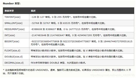 Mysql 错误提示 Out Of Range Value For Column Csdn博客