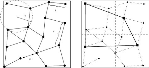 On The Left An Example Of Geometric Graph In R With Parameters S Download Scientific