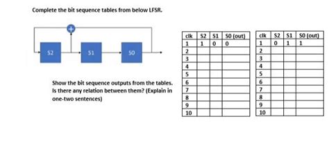 Solved Complete The Bit Sequence Tables From Below Lfsrshow