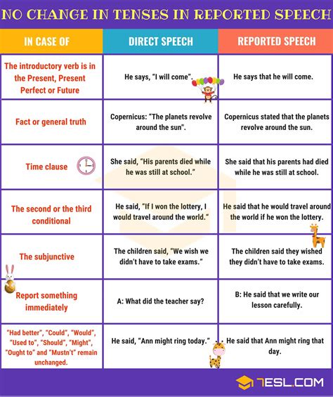 Reported Speech Important Grammar Rules And Examples • 7esl Reported Speech Direct And