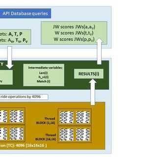 Flowchart For The GPU Kernel Download Scientific Diagram