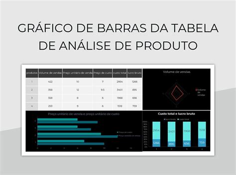 Planilhas Gráfico De Barras Da Tabela De Análise De Produto Excel E
