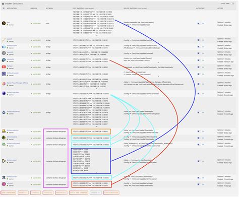 6122 Docker Network Issue Containers Show Ports From Other