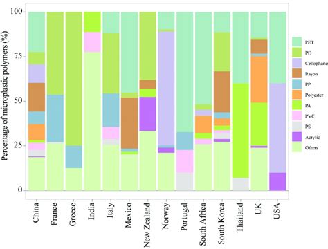 Microplastic Abundance In Bivalve Mollusks From 22 Countries Points Download Scientific