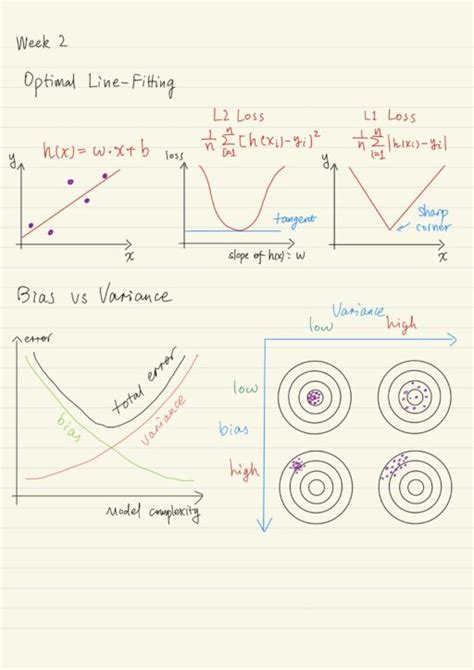 Linear Regression KZHU Ai