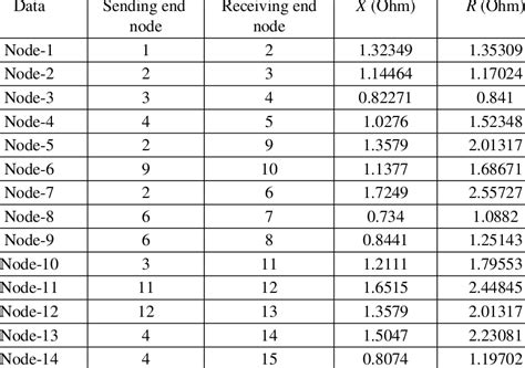 General Data For IEEE Busbar System Download Scientific Diagram