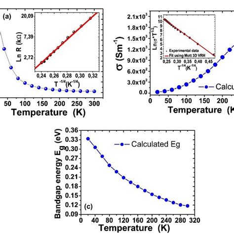 A Voltage Divider Configuration B Photodetector Image C Download Scientific Diagram