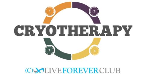 effects of whole body cryotherapy wbc
