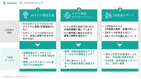 101件のニーズ・課題のスライドデザイン一覧 スラデザ