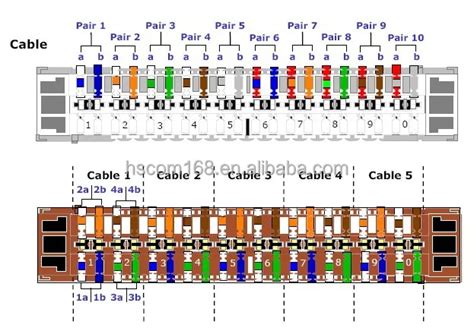 Wholesale Connection And Disconnection Krone Block 10 Pair Krone Module