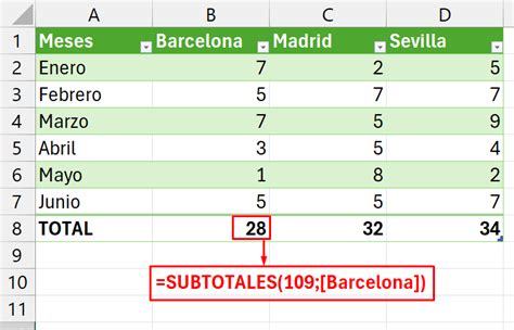 Función SUBTOTALES Cursos de Excel