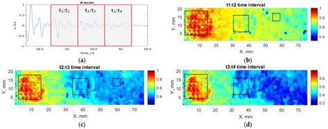 Convolutional Neural Network For Interface Defect Detection In