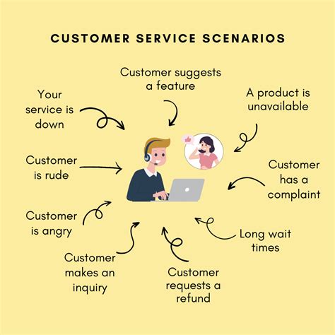 12 Common Customer Service Scenarios And How To Handle Them