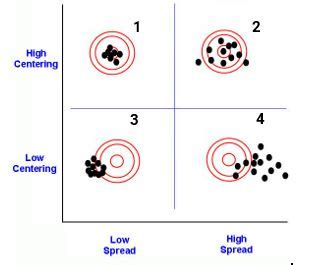 What Is Process Capability Analysis SENTIENT Cloud