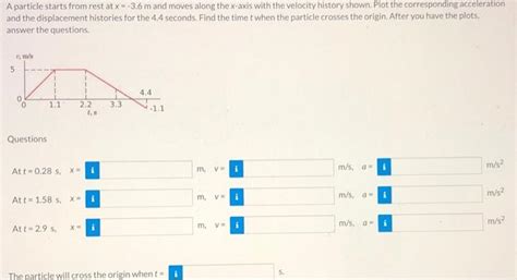Solved A Particle Starts From Rest At X M And Moves Chegg