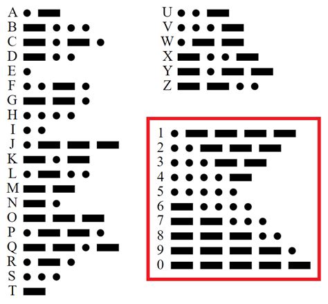 An Impossible Infinite Morse Sequence