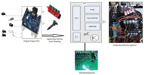 The Comparison Of Indicated Mean Effective Pressure Download