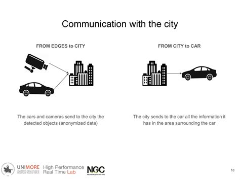 Class A Real Time Smart City Framework Talk Version Ppt