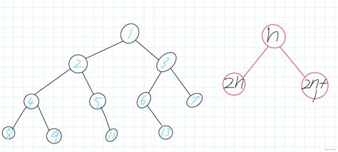 使用广度优先搜索获取二叉树最大宽度（java） import javafx util pair csdn博客