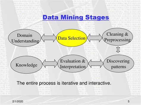 An Introduction To Data Mining Ppt Download
