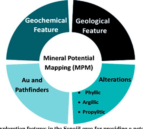 Figure 3 From Machine Learning Predictive Approaches For Cu Au Mineral Prospectivity Map In