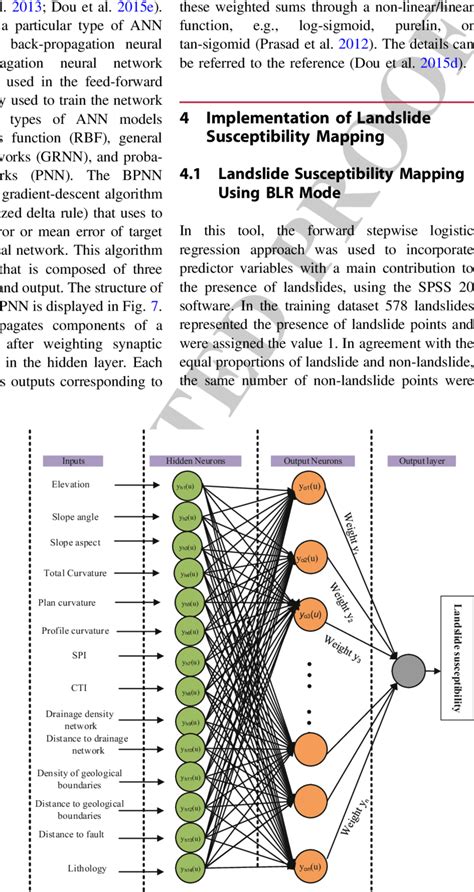 an example of structure of a typical three layer feed forward bpnn