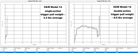 Colt Python Blued Revolver Review Hands On Tested Pew Pew Tactical