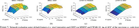 figure 1 from efficient training of very deep neural networks for
