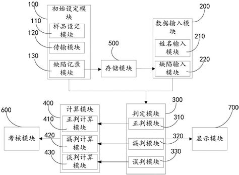 Verification System And Method For Defect Detection Eureka Patsnap