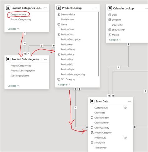 Powerbi Notes Part 3 Dax Code Kzs Blog