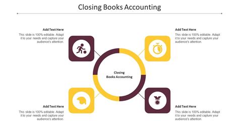 Closing Books Accounting Ppt Powerpoint Presentation Show Design Ideas Cpb Presentation