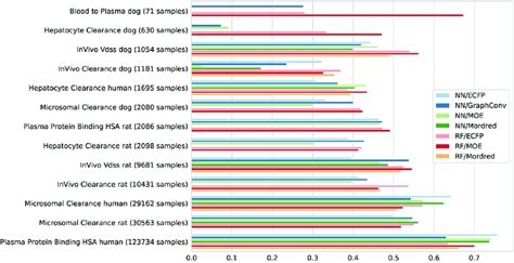 Performance Accuracy For Regression For Random Split Download