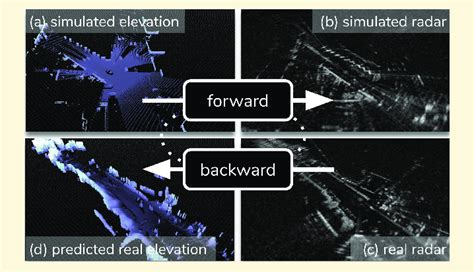 Three Types Of Multipath Phenomena That Lead To Spurious Radar Download Scientific Diagram