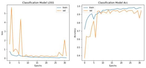 Head Tumor Segmentation And Detection Based On Resunet[v1]