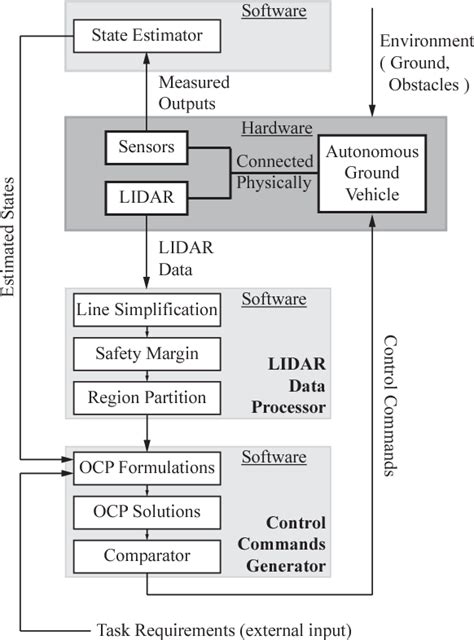 Figure From An MPC Algorithm With Combined Speed And Steering Control For Obstacle Avoidance