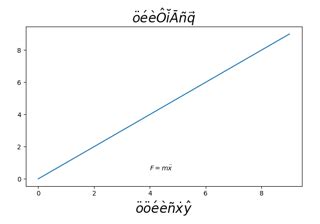 matplotlib axes Axes text Matplotlib 文档