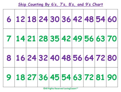 Skip Counting Chart & Game - Skip Counting Video - Teaching Skip Counting