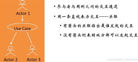 第九章 用例建模 Csdn博客