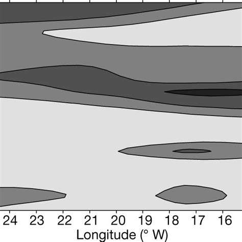 Synechococcus Sp Percentage Of Living Cells With Underwater
