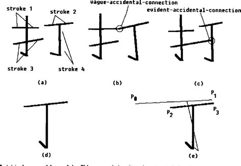 Figure 3 From A Transformation Invariant Matching Algorithm For Handwritten Chinese Character