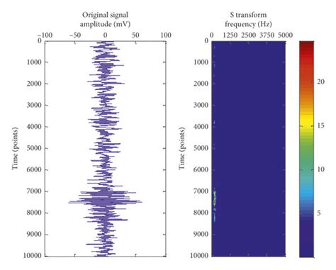 Comparison Of S Transform Results Of Different Microseismic Events A